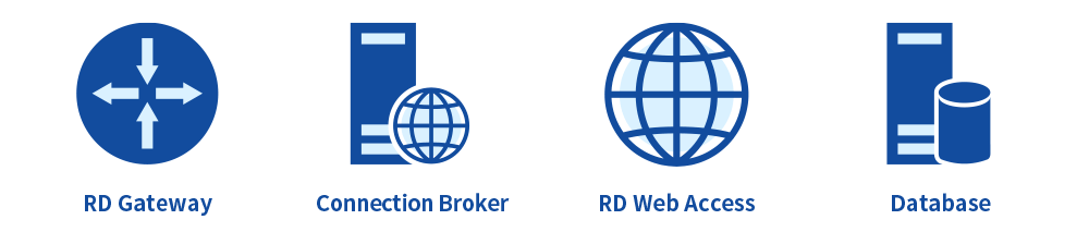 Windows Virtual Desktop で柔軟な PC 管理とセキュリティを実現する｜JBS 日本ビジネスシステムズ株式会社